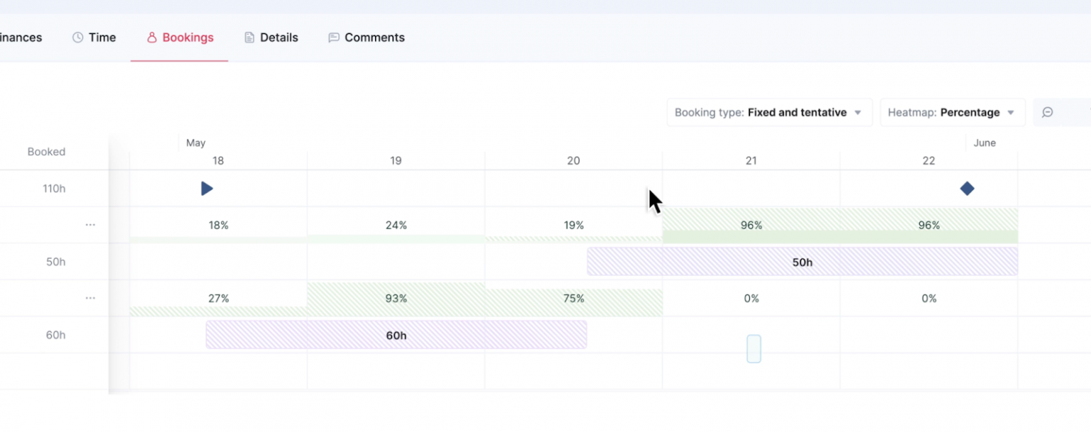 Project Financial Management: A Step-by-Step Guide | Scoro | Scoro
