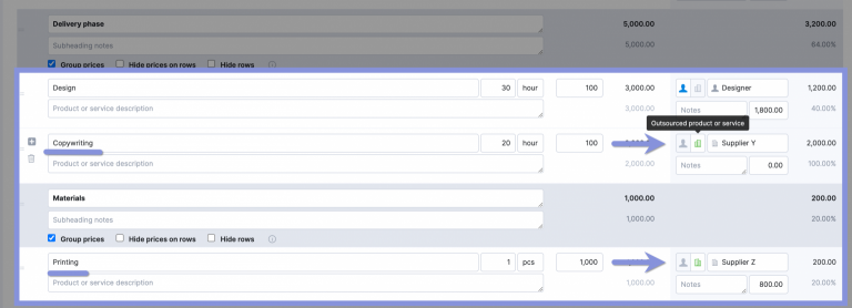 Project Financial Management: A Step-by-Step Guide | Scoro | Scoro