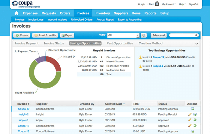14 Best Business Budgeting Software Tools Scoro
