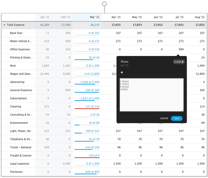 Best Personal Budgeting Software For Mac Doughroller Financemopla