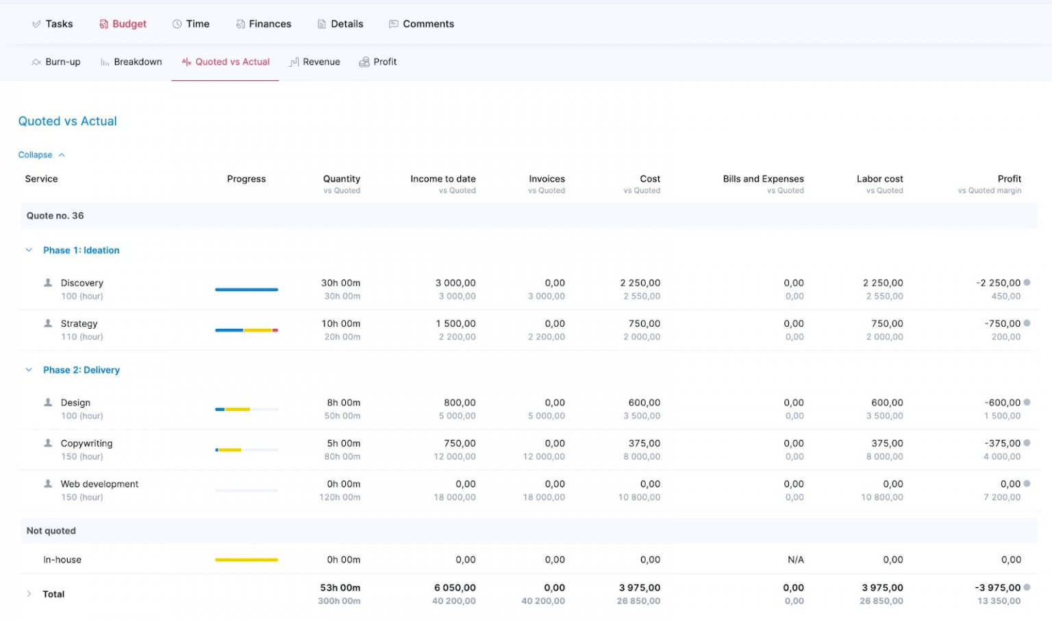 9 Project Management KPIs To Track (For Profitable Projects) | Scoro