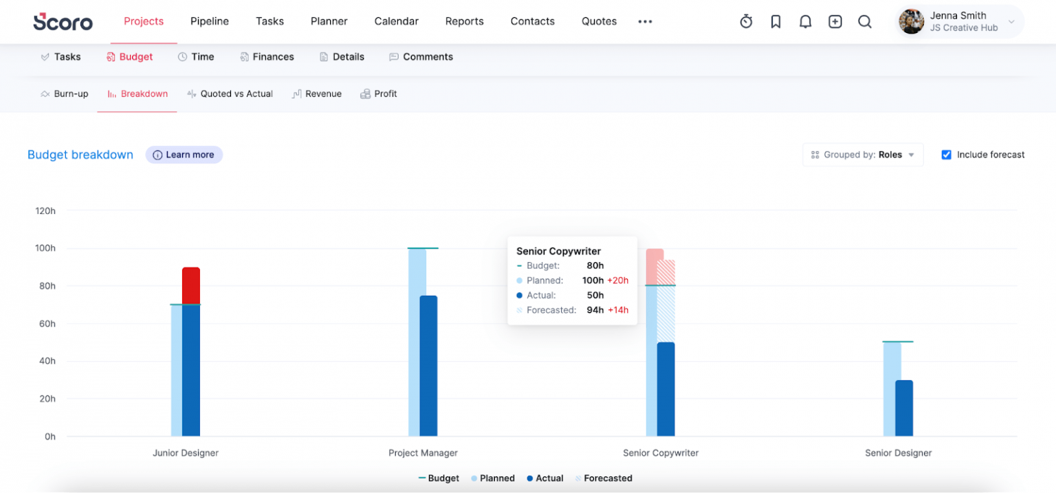 5 Best Project Budgeting Software For Client Projects | Scoro