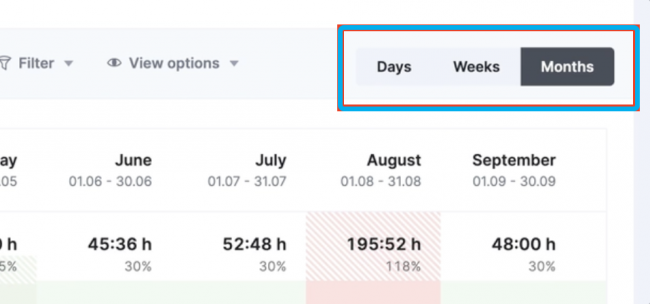 Improve Your Utilization Rate: 8 Ways to Increase Billable Time | Scoro ...