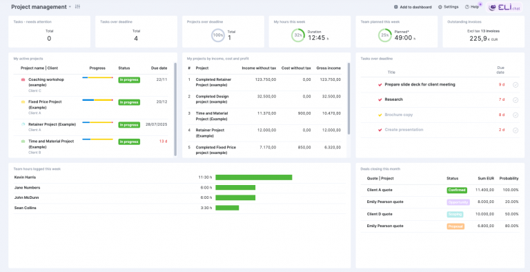 Project Cost Overruns: 10 Causes and Fixes | Scoro