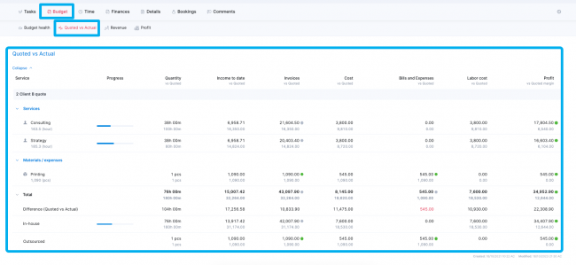 Project Cost Overruns: 10 Causes and Fixes | Scoro