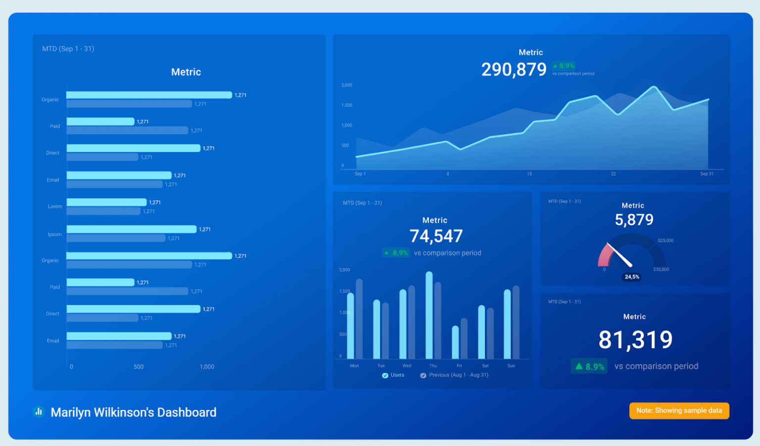 7 KPI Dashboard Software Solutions to Track Performance | Scoro