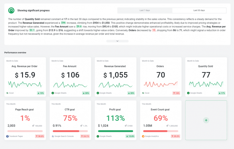 7 KPI Dashboard Software Solutions to Track Performance | Scoro