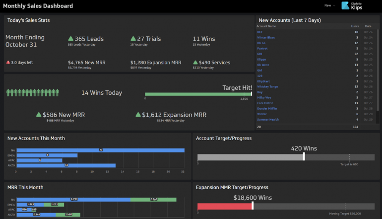 7 KPI Dashboard Software Solutions to Track Performance | Scoro