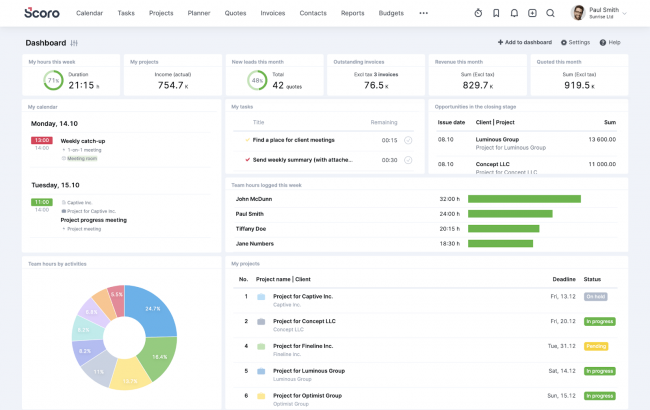 7 KPI Dashboard Software Solutions to Track Performance | Scoro
