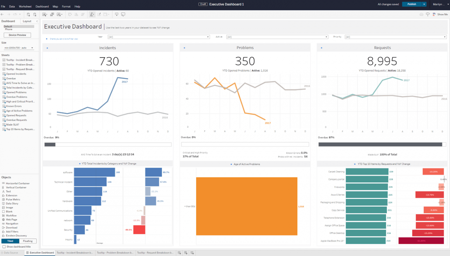 7 KPI Dashboard Software Solutions to Track Performance | Scoro