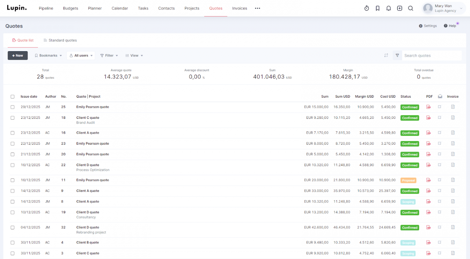 7 Best Quoting Software in 2025: Features & Reviews | Scoro | Scoro