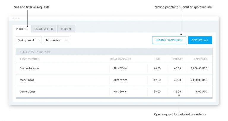7 Best Timesheet Software For Employees | Scoro