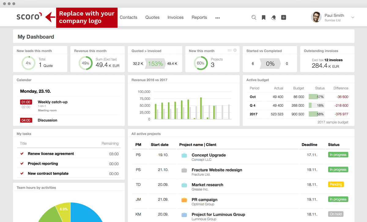 Top 20 Questions We Get Asked About Scoro | Scoro