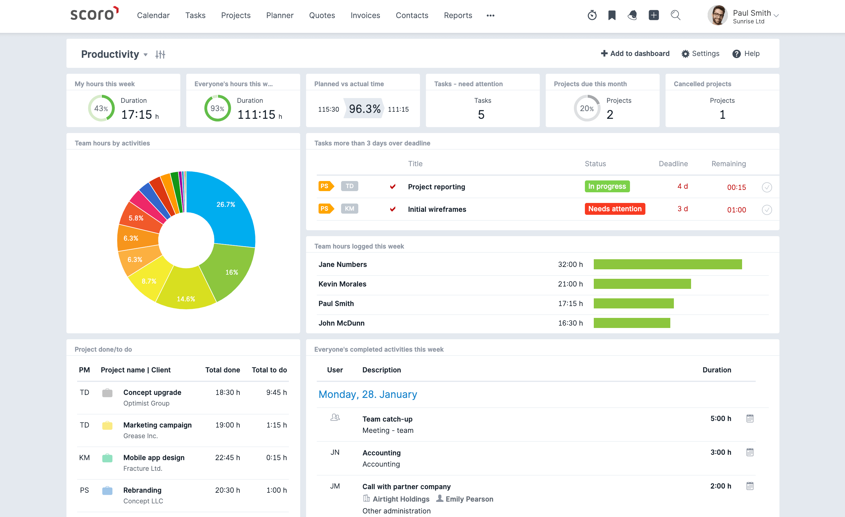 Secure dashboard jspa Secure dashboard jspa