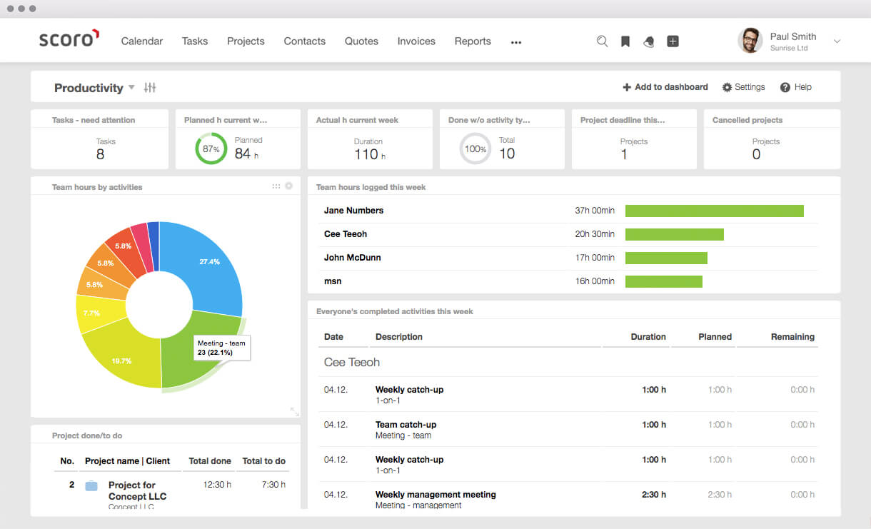 Team Dashboard | Scoro Team Dashboard | Scoro