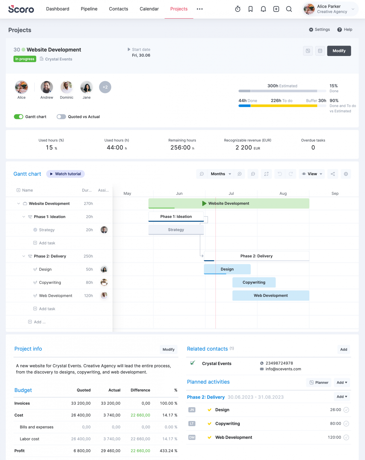 9 Project Management Software That Integrates With QuickBooks | Scoro
