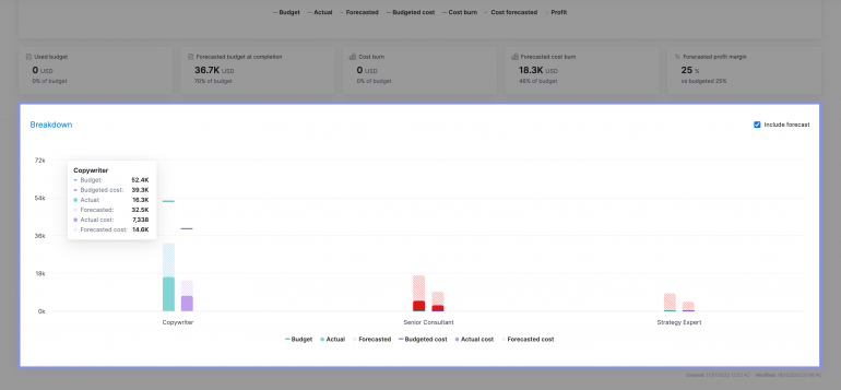 10 Operational Metrics That Keep Your Firm Profitable | Scoro