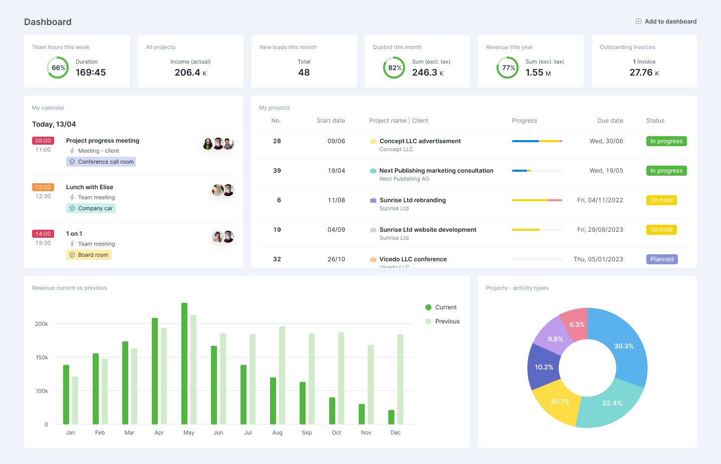 11 User Friendly Excel Alternatives Scoro