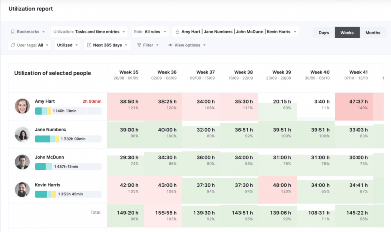 Asana vs Monday vs Wrike: A Comparison For Service Firms | Scoro