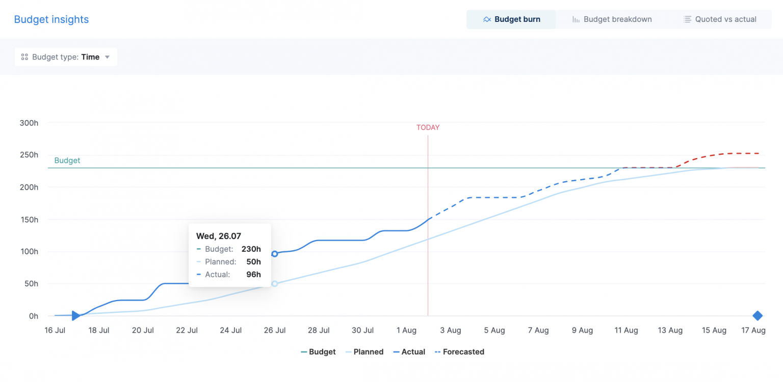 Comparison of Project Management Software (11 Tools)