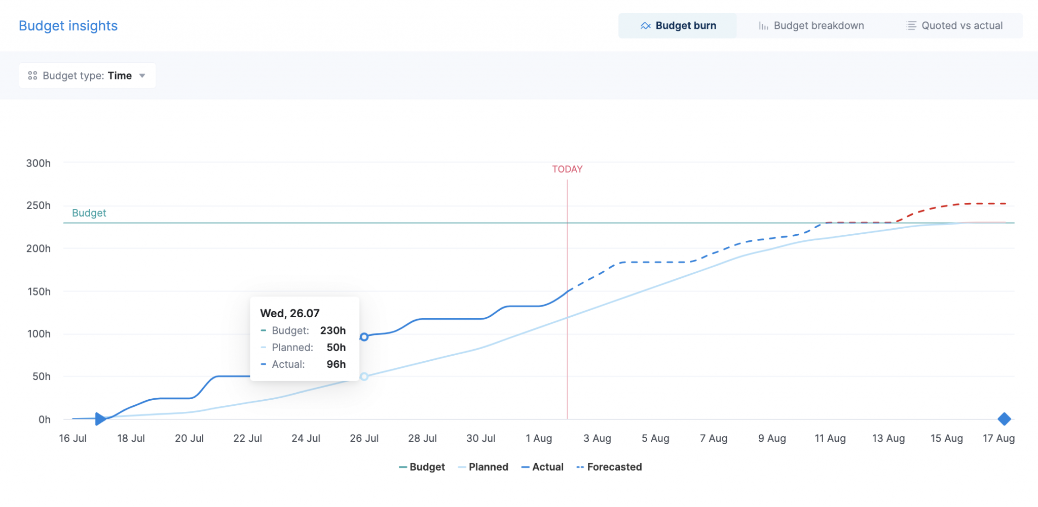 Comparison of Project Management Software (11 Tools)