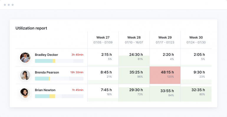 Employee Utilization Report Template Scoro