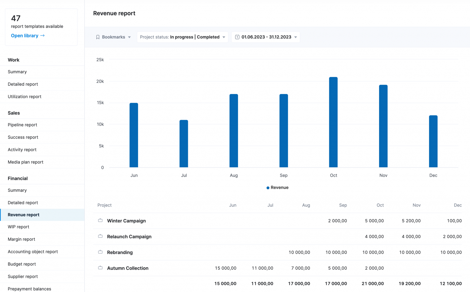 November Update: Project View and Revenue Recognition | Scoro | Scoro
