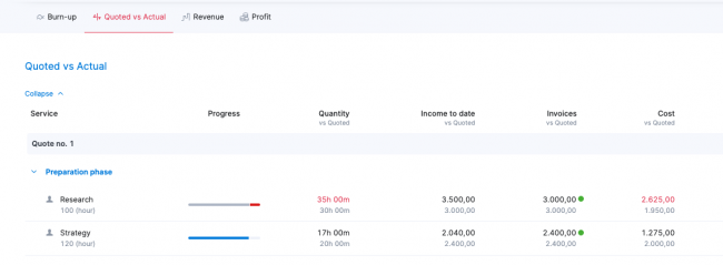 7 WorkflowMax Alternatives for Agencies & Consultants | Scoro