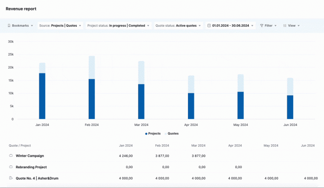 Christmas Update: Revenue Forecasting & Sage Intacct | Scoro | Scoro
