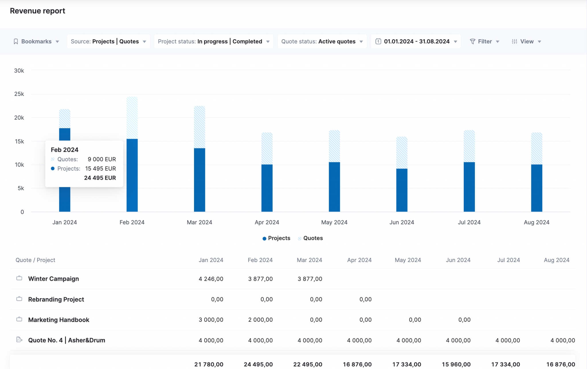 Christmas Update: Revenue Forecasting & Sage Intacct | Scoro | Scoro