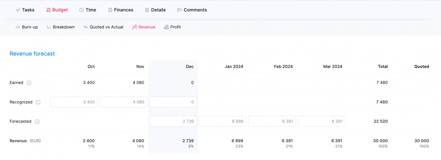 Christmas Update: Revenue Forecasting & Sage Intacct | Scoro | Scoro