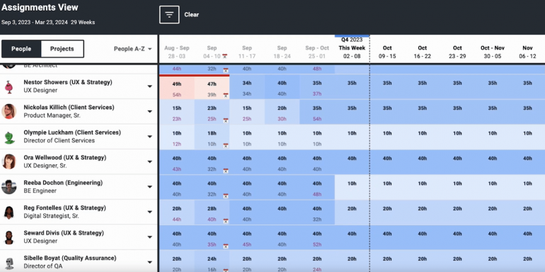 7 Best Capacity Planning Tools for Agencies & Consultancies