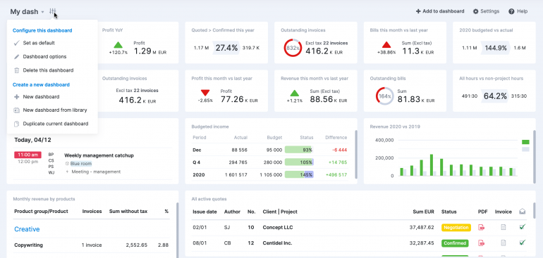 Executive Dashboard Examples For Service Firms | Scoro