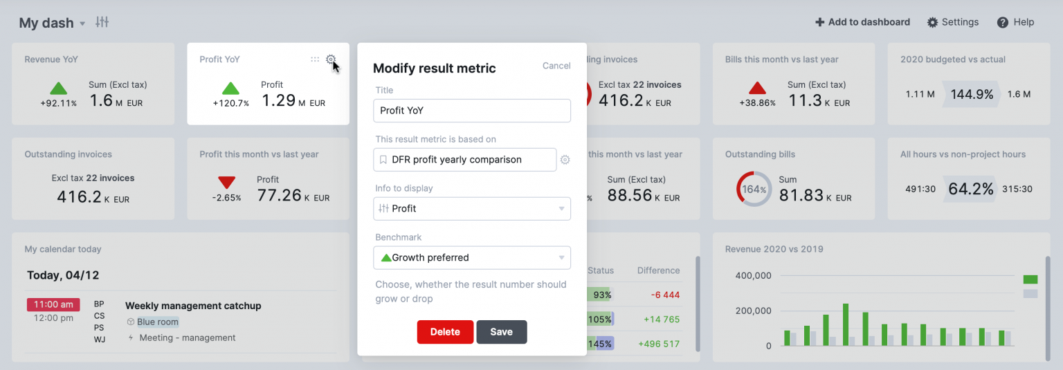 Executive Dashboard Examples For Service Firms