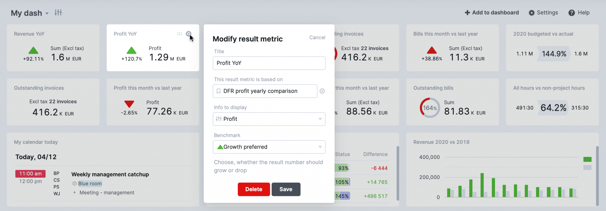 Executive Dashboard Examples For Service Firms | Scoro