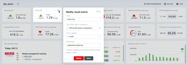Executive Dashboard Examples For Service Firms | Scoro