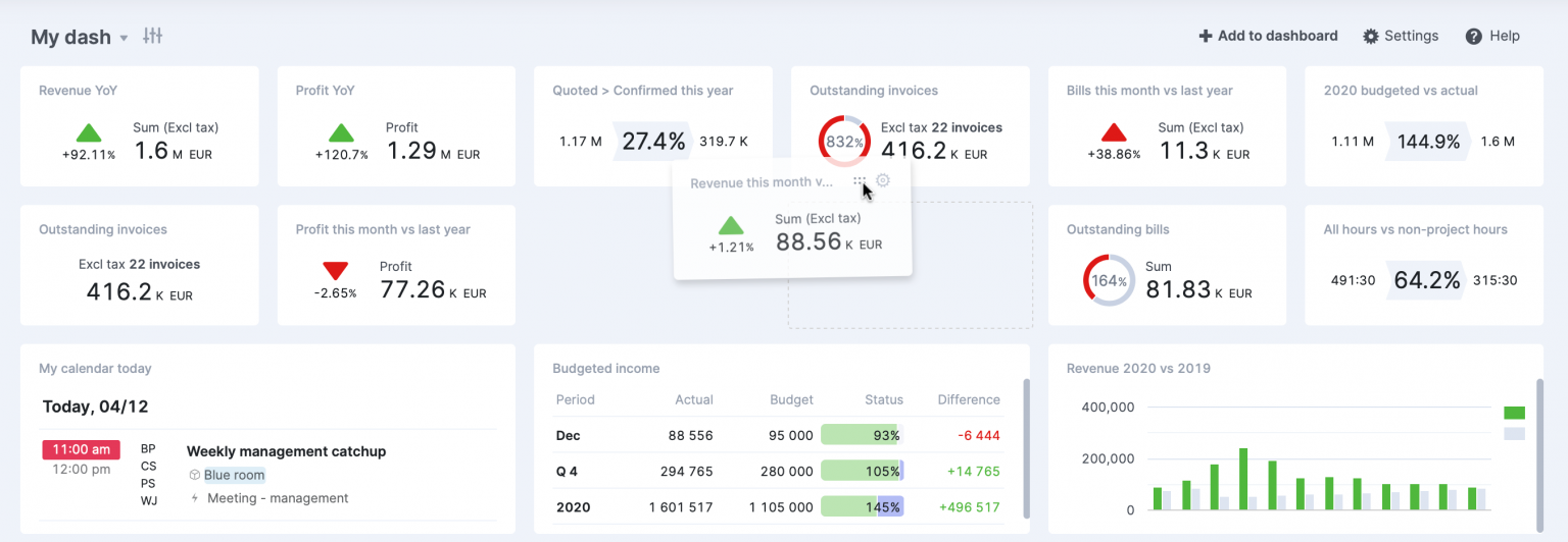 Executive Dashboard Examples For Service Firms