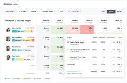 Employee Utilization Report Template | Scoro