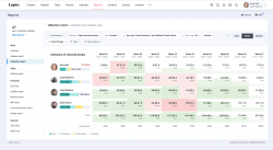 Employee Utilization Report Template | Scoro