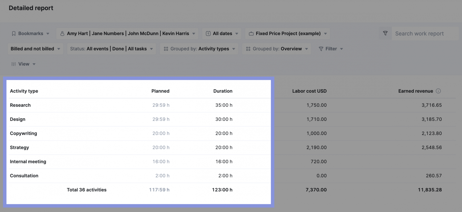 Project Cost Estimation: Key Steps for Accurate Budgeting