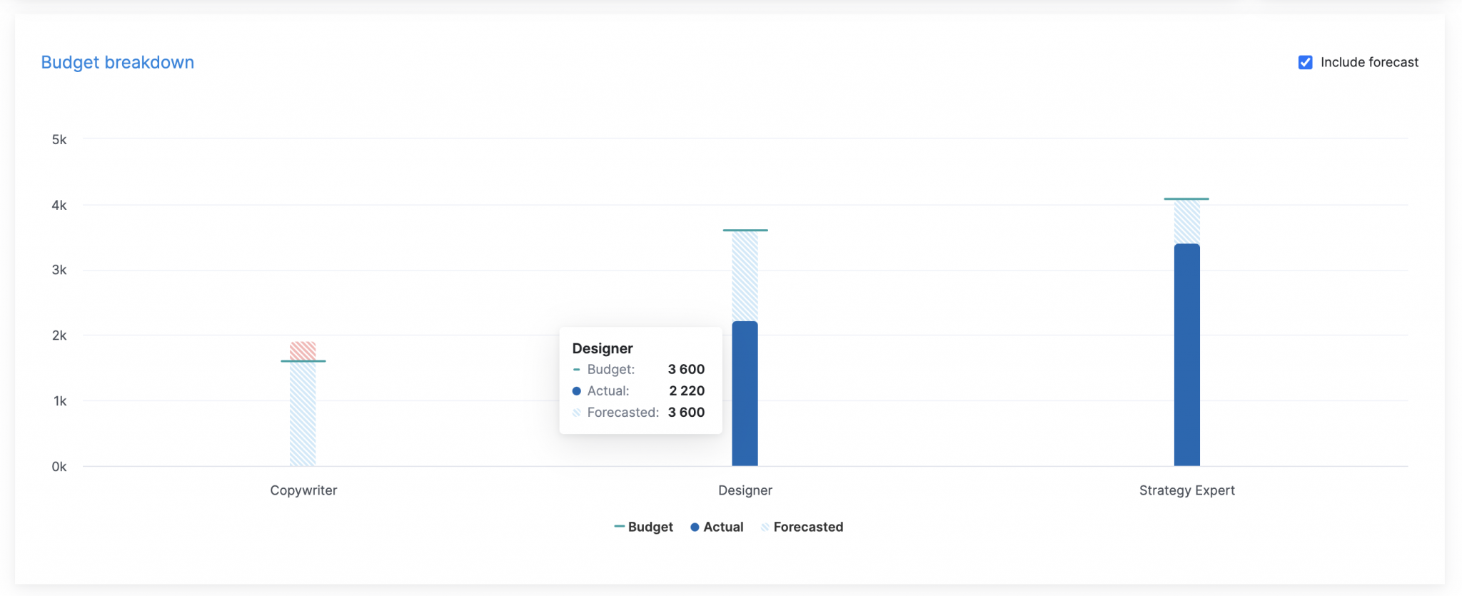 May Update: Bookings & High-Level Resource Planning | Scoro
