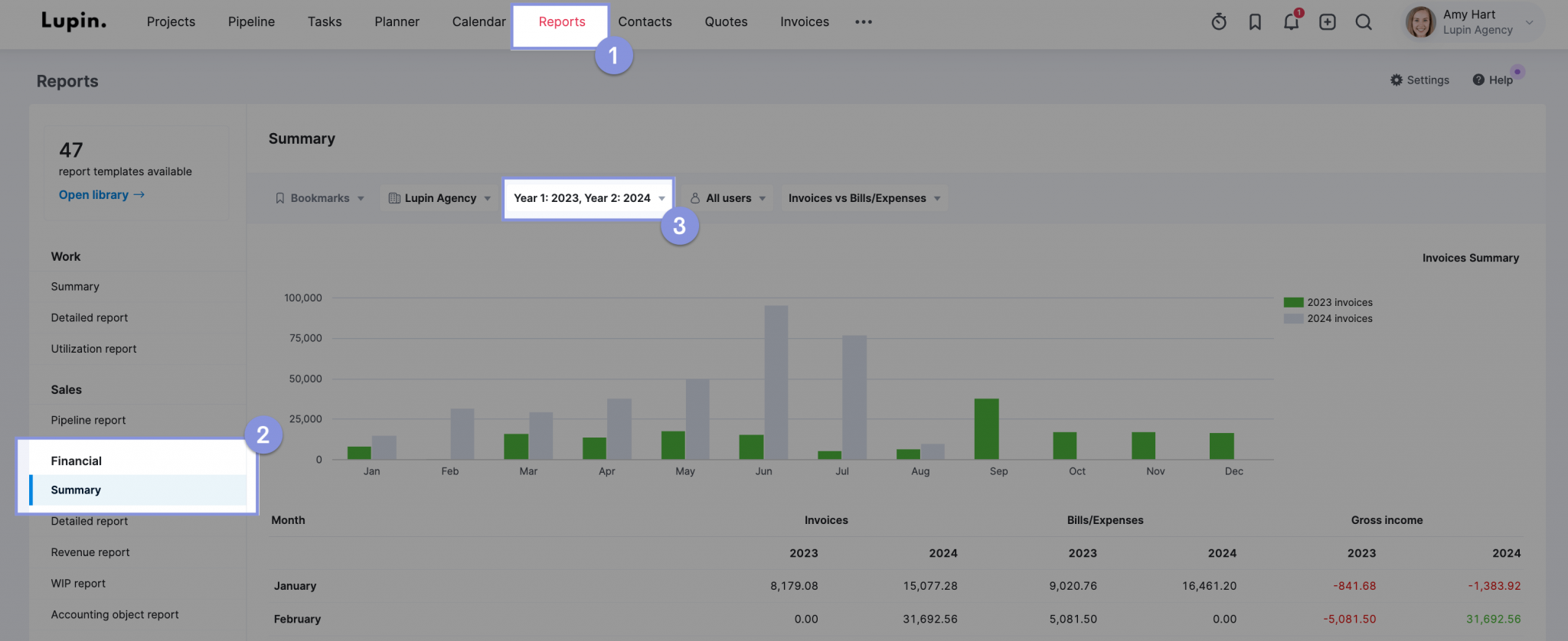 16 Agency Metrics & Data to Know (For a Profitable Business) | Scoro ...