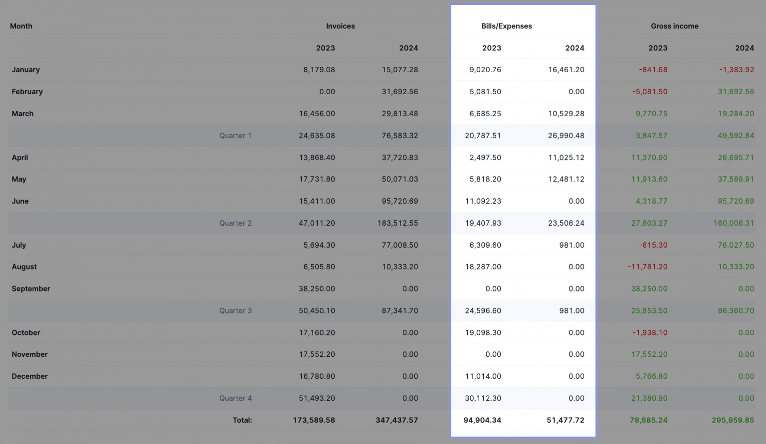 Calculating Agency Margins & Profitability: A Beginner’s Guide | Scoro