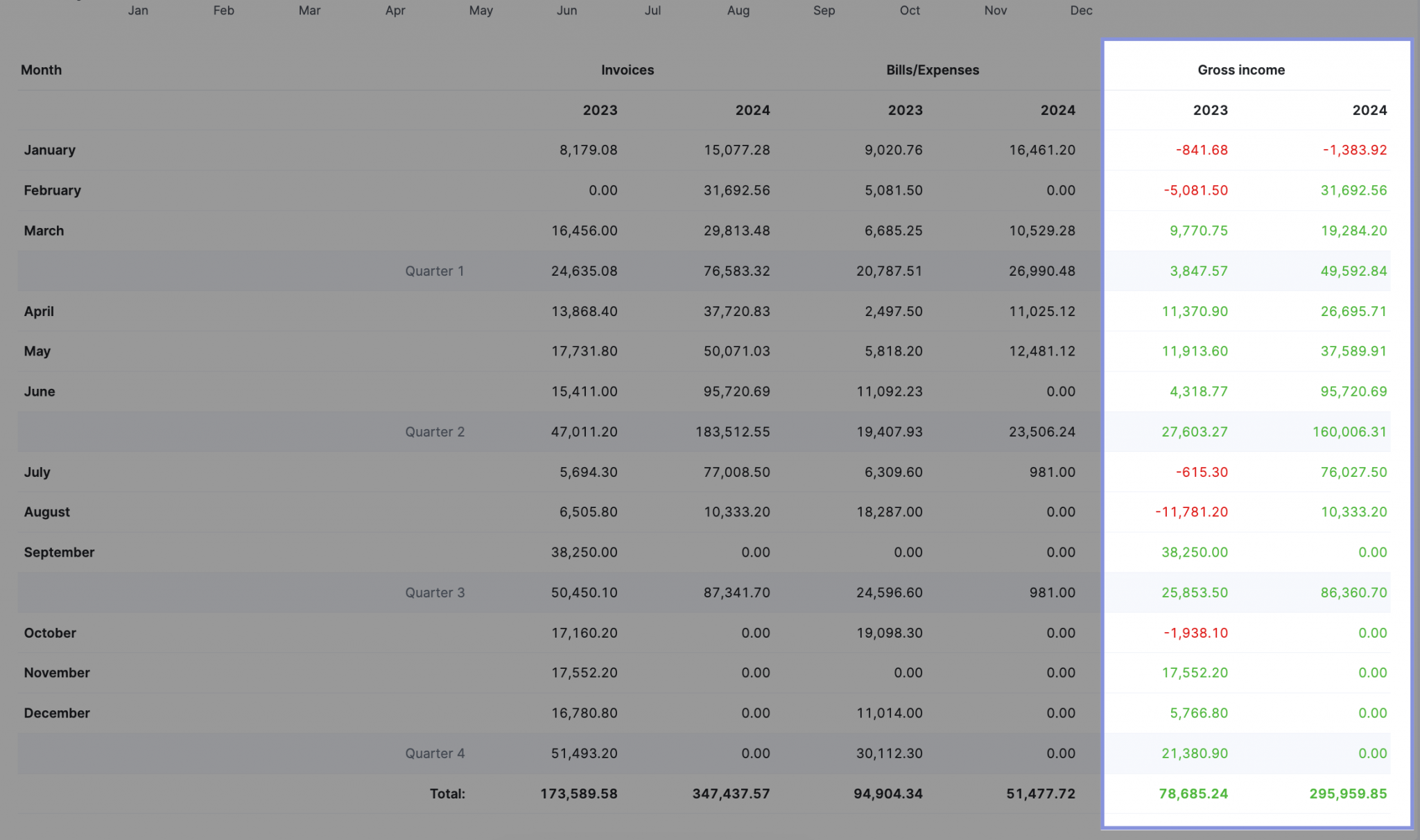 Calculating Agency Margins & Profitability: A Beginner’s Guide | Scoro ...