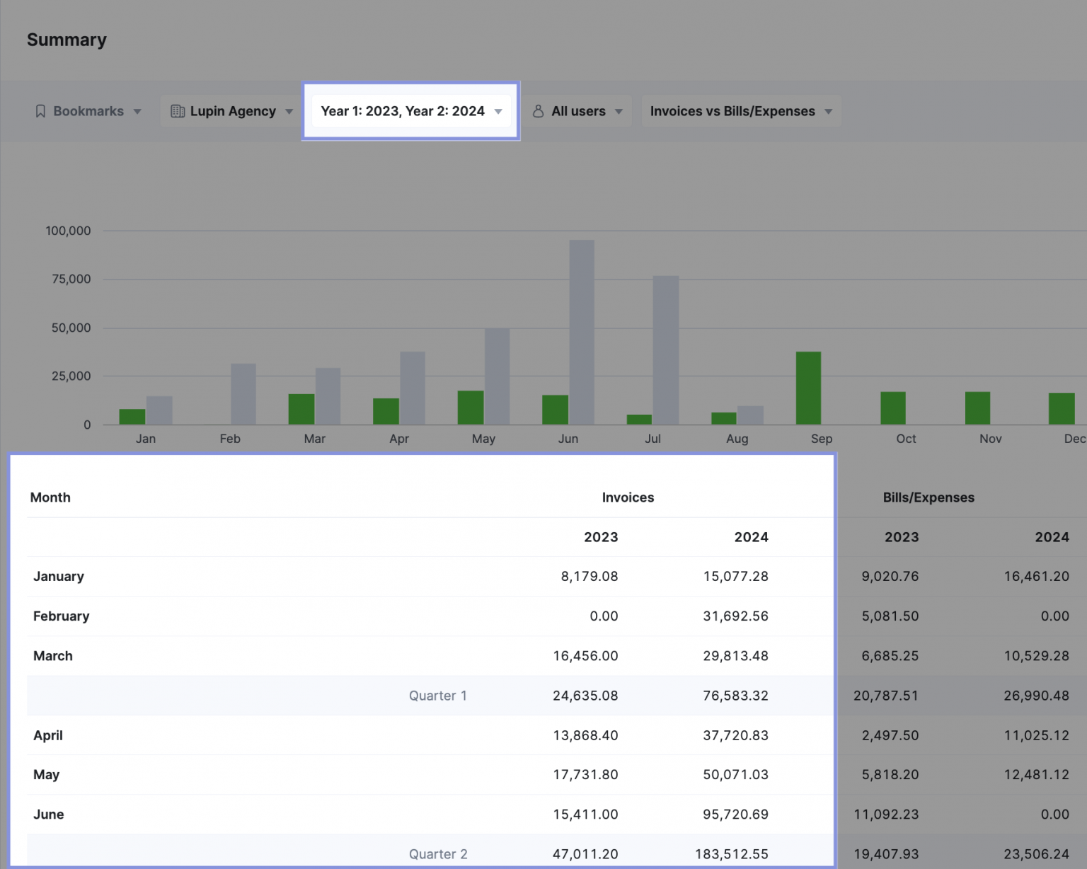 Calculating Agency Margins & Profitability: A Beginner’s Guide | Scoro