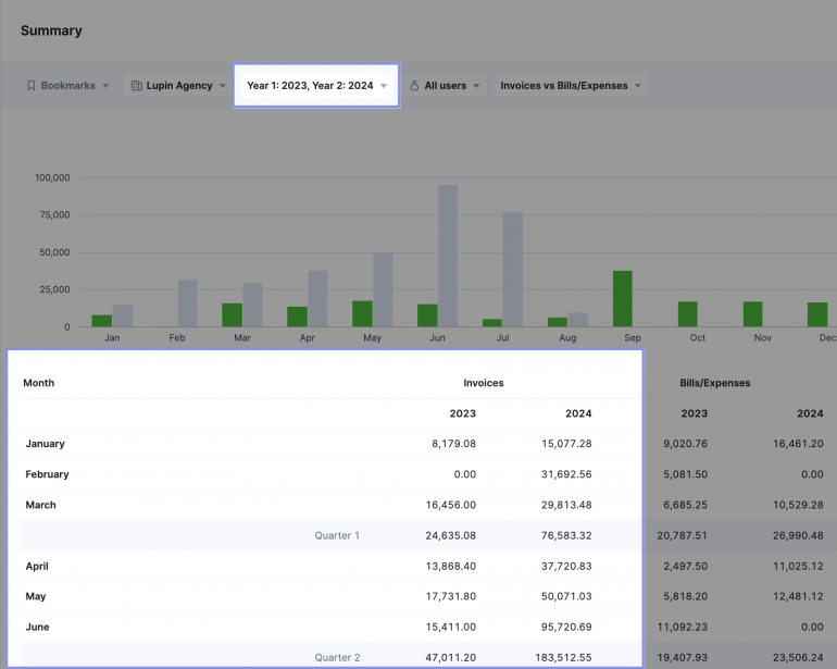 Calculating Agency Margins & Profitability: A Beginner’s Guide | Scoro ...