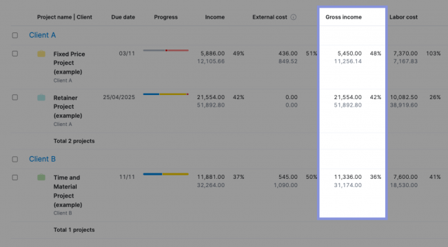 Calculating Project Profitability: Beginner’s Guide | Scoro