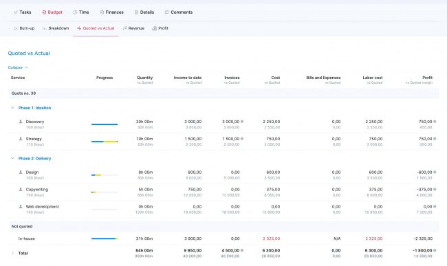 Migrating from WorkflowMax to Scoro | Scoro | Scoro