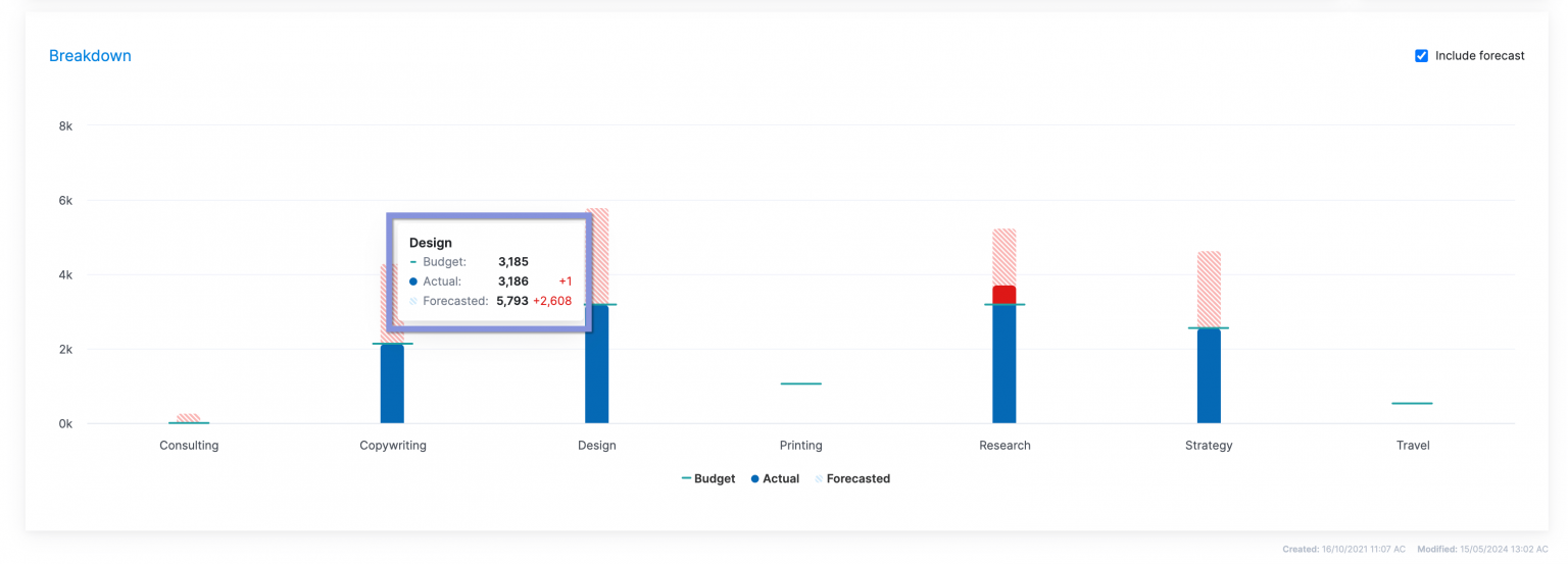 Beginner’s Guide To Project ROI (And What to Track Instead) | Scoro | Scoro