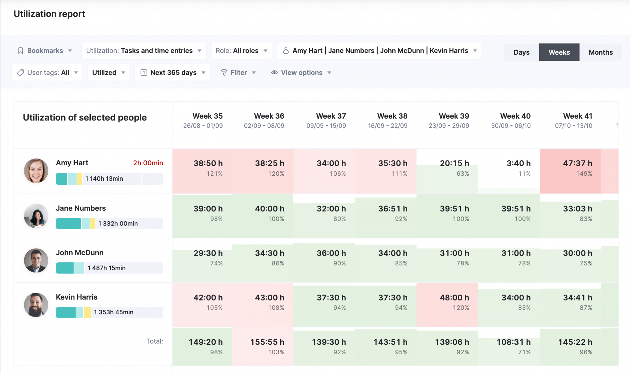 Employee Utilization Reports 101 Your Ultimate Guide Scoro